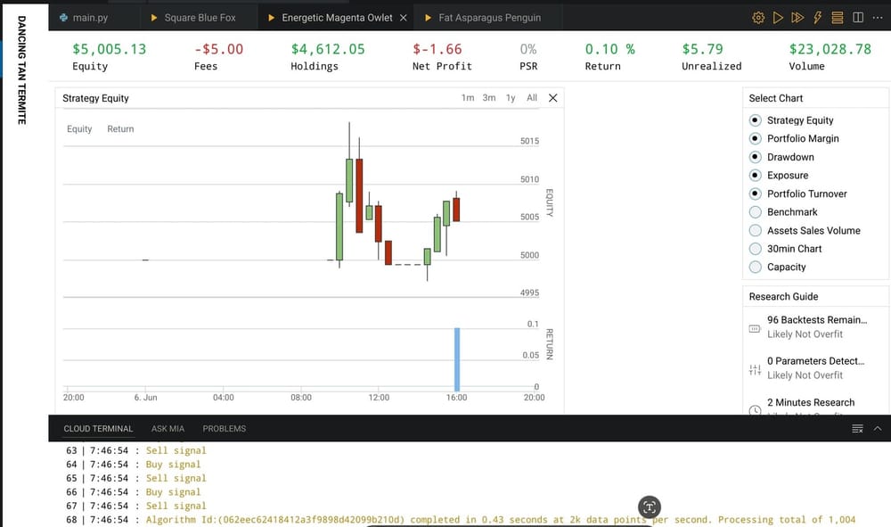 Learning to Build Trading Algorithms on QuantConnect