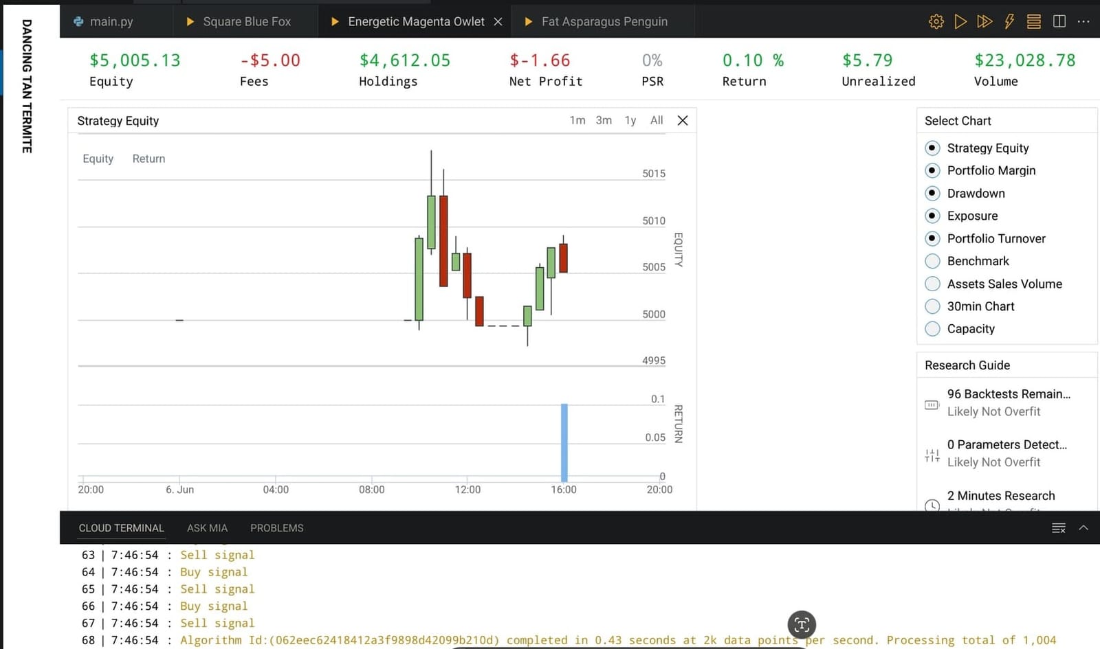 Learning to Build Trading Algorithms on QuantConnect