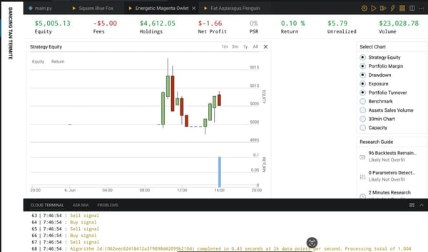 Learning to Build Trading Algorithms on QuantConnect